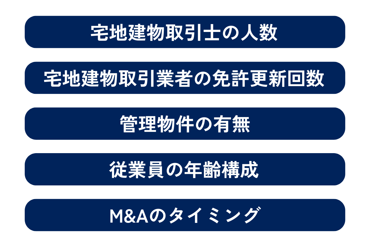 不動産会社のM&Aとは？メリット・デメリット・事例を解説 | M&A 事業承継 会社売却ならM&A Lead