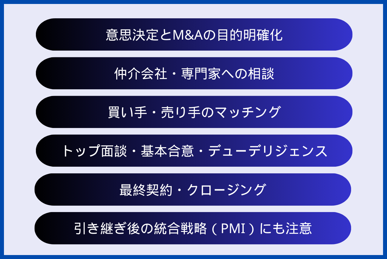 飲食店のM&A動向を徹底解説！相場・事例・流れ・個人でできるかも合わせて解説 | M&A 事業承継 会社売却ならM&A Lead